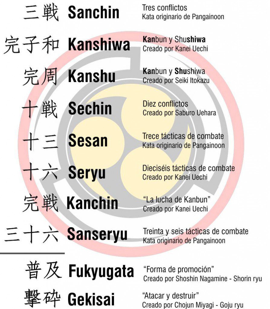 Karate Kata – Yoshukai Uechi-Ryu Karate-Do