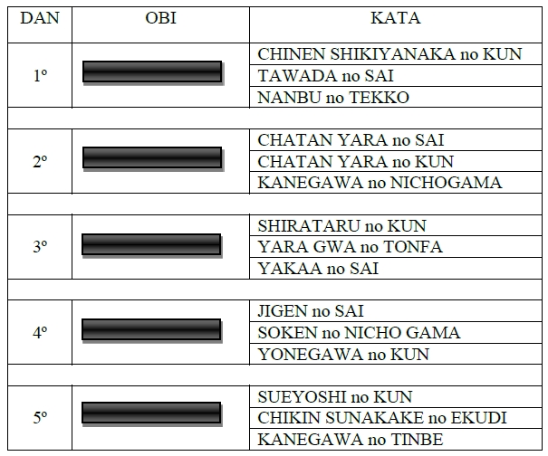 Lecciones | Yoshukai Uechi-Ryu Karate-Do