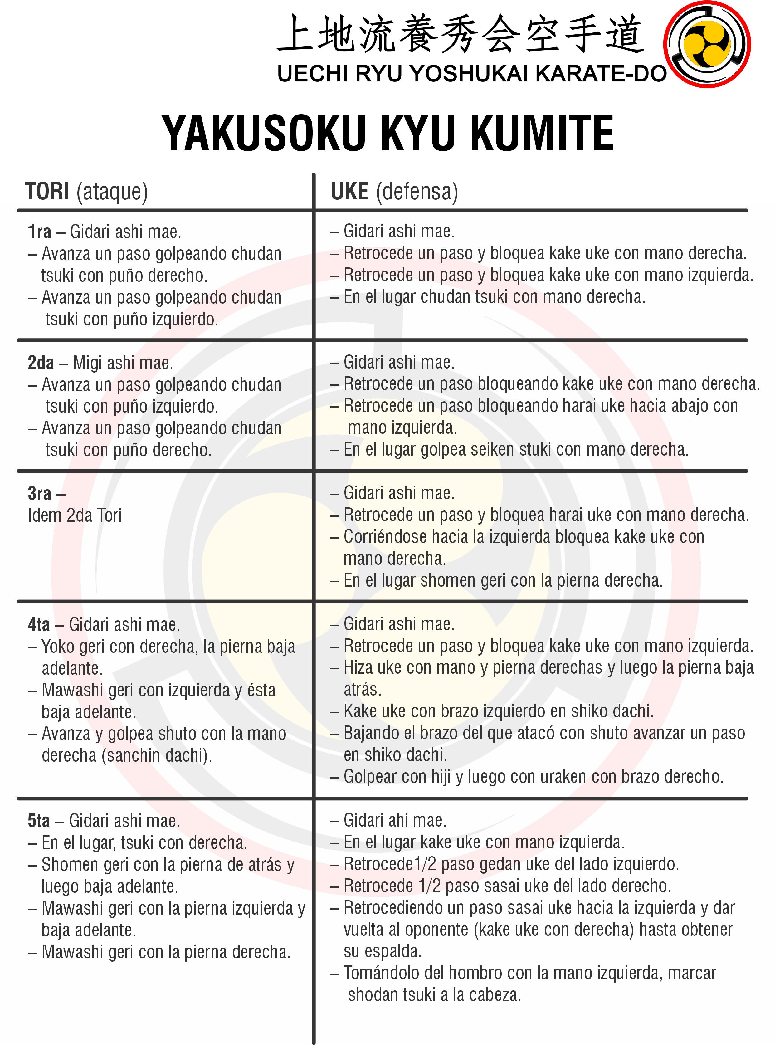 yakusoku-kyu-kumite – Yoshukai Uechi-Ryu Karate-Do